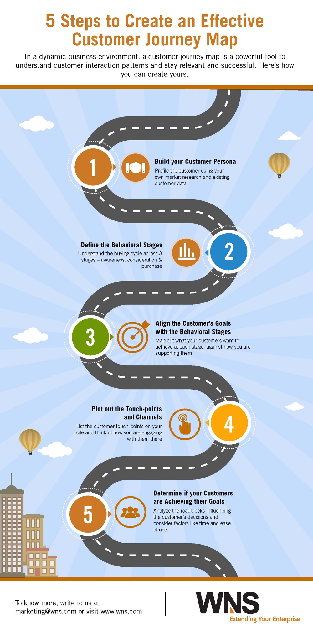 Infographics : 5 Steps to Create an Effective Customer Journey Map Infographics : 5 Steps to Create an Effective Customer Journey Map