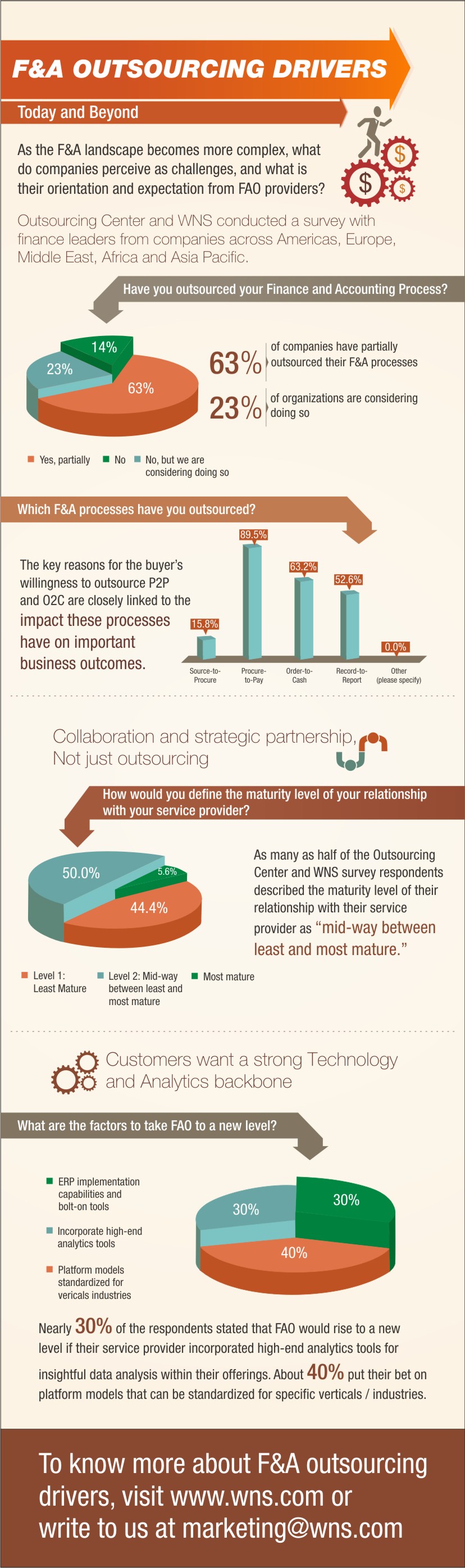 Infographics : F&A Outsourcing Drivers Infographics : F&A Outsourcing Drivers