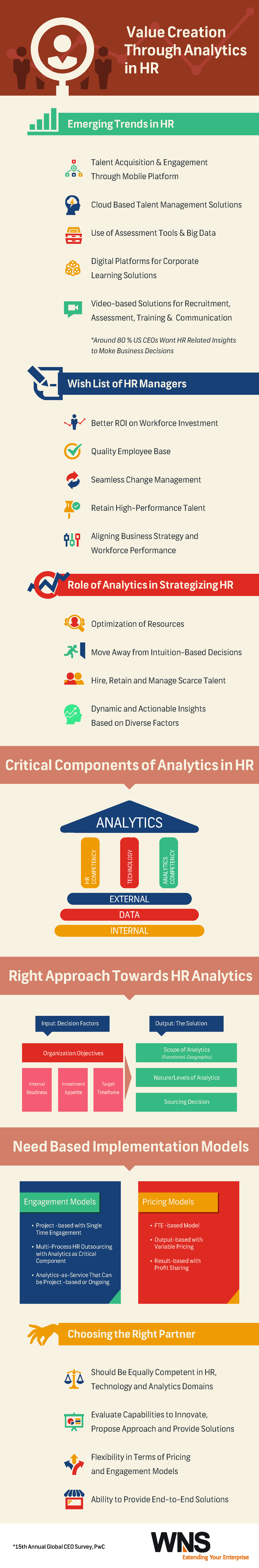 Infographics Value Creation Through Analytics In Hr